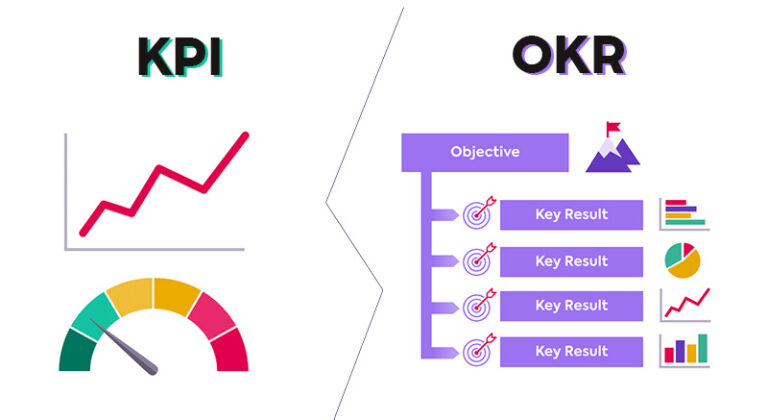 OKR và KPI – Phân biệt và cách áp dụng OKR và KPI hiệu quả